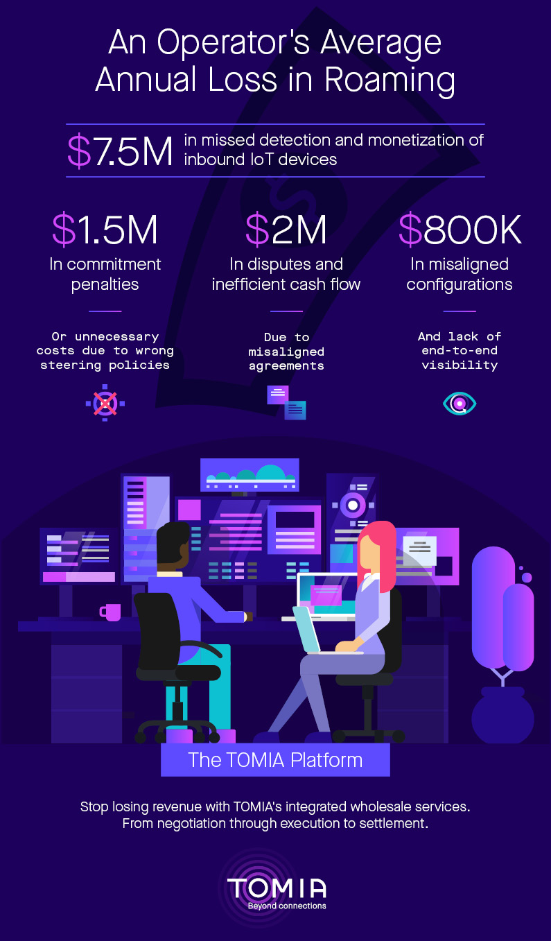 TOMIA platform automates wholesale services for MNOs - Tomia
